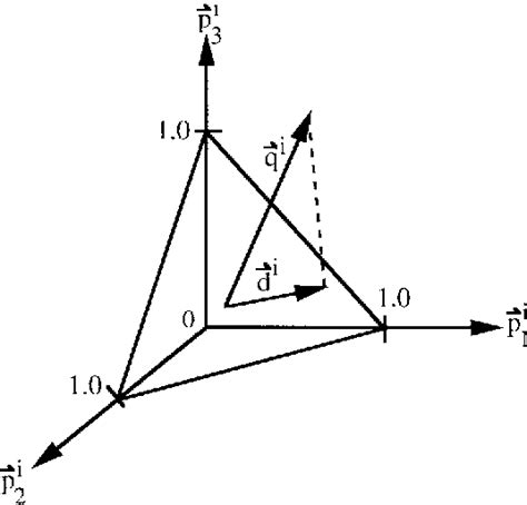 figure 1 from bayesian pixel classification using spatially variant