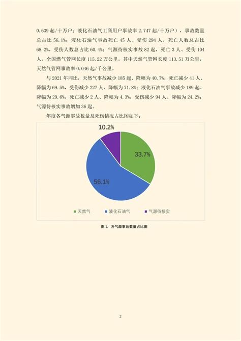 全国燃气事故分析报告2022年·全年综述 重庆石油天然气交易中心