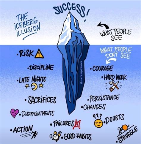 Adel Allawi On Linkedin What People See