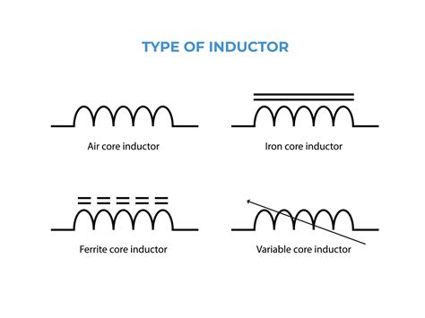 What Is Inductor Types Of Inductor Uses Function Symb