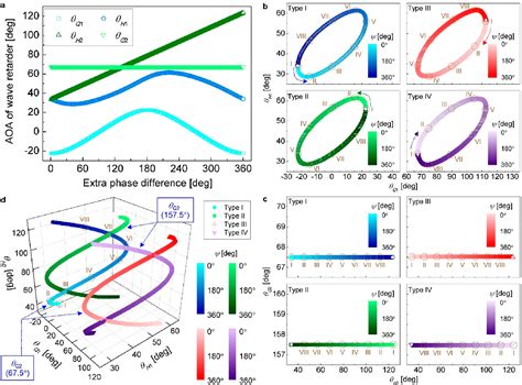 Figure 2 From Continuously Wavelength Tunable First Order Narrowband Fiber Comb Filter Using