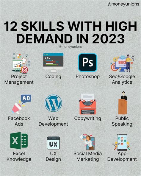 Save For Later Skills With High Demand In Skills To Learn Learning Websites
