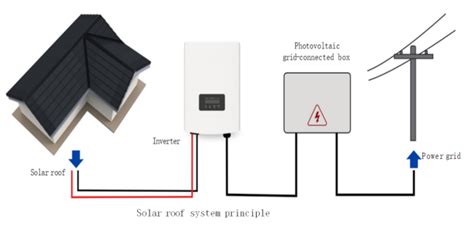 Supply On Grid Solar System Wholesale Factory Zhejiang San Gobuild Jiasheng New Energy Co Ltd