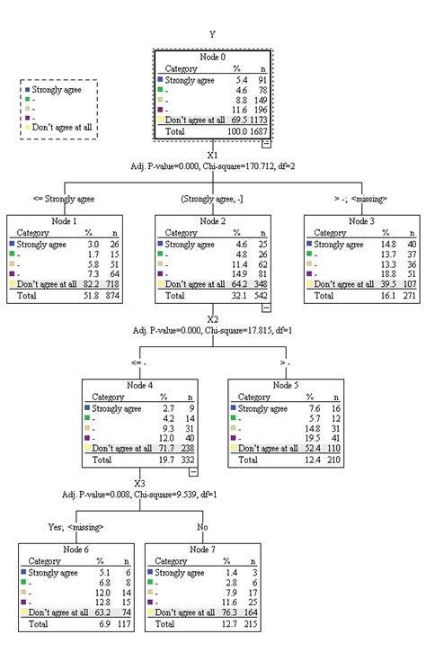 Attributes Specific To Lithuanian Market Model 3 Download