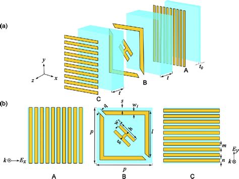 Unit Cell Of The Proposed Polarization Converter A 3d View Of The