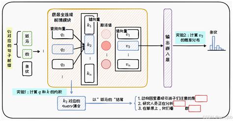 大模型之模型编辑 Csdn博客