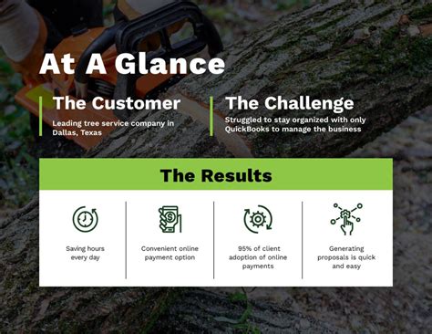 SingleOps A Ten Out Of Ten Saves A Ton Of Time For Texas Tree Transformations SingleOps