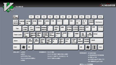 Vim常用快捷键笔记 Windsun 博客园