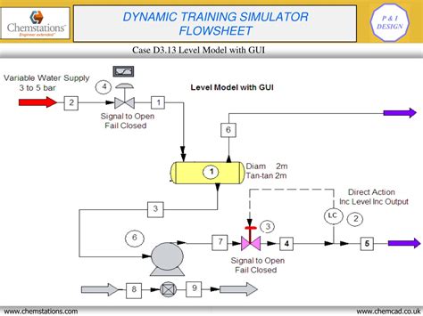 Ppt Presentation Chemcad Simulation Software Training Simulator
