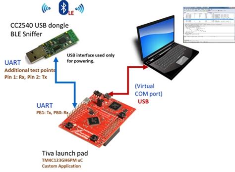 Smart RF Equivalent Embedded Systems