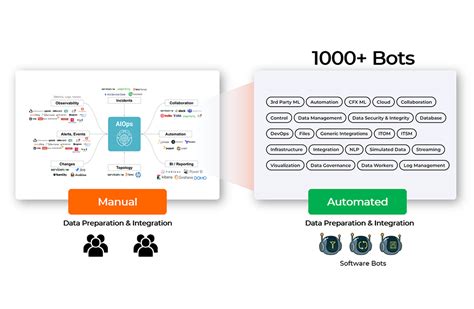 Robotic Observability Pipelines Powered By Macaw Genai Assistant