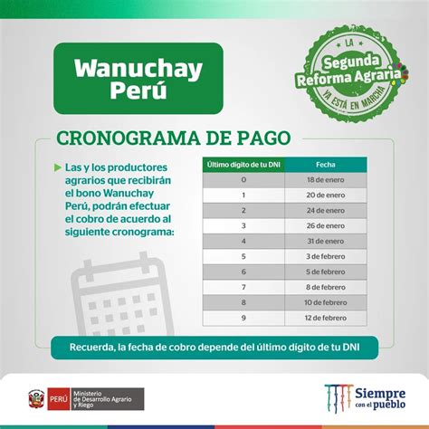 Bono Wanuchay De 350 Soles Link Para Saber Si Eres Beneficiario Y