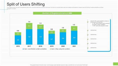 Split Of Users Shifting Powerpoint Templates Slides And Graphics