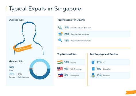 Expat Insider 2023 Expenses Overshadow The High Quality Of Life In