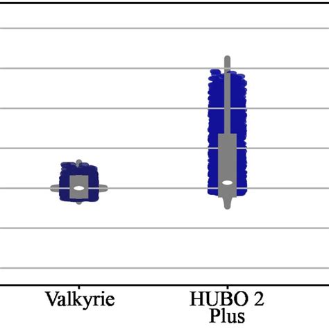 CII Comparisons Distributions Of CII Computed For Test Configurations Download Scientific