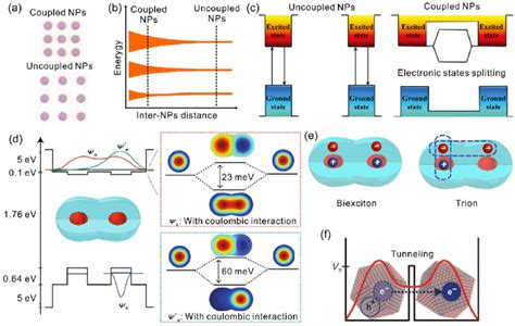 What Is Electronic Coupling At Annie Burress Blog