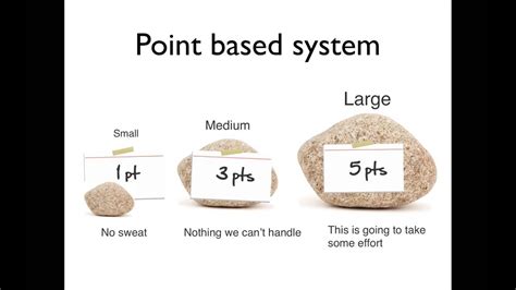 Relative Estimating Cách ước Tính Dự án Trong Agilescrum Scrumpass