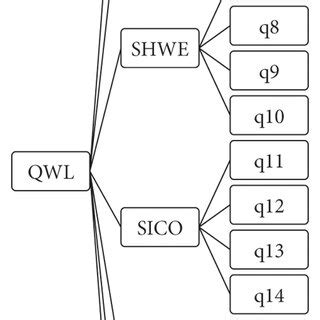 Structure Of The Layers In The Adaptive Neurofuzzy Inference System