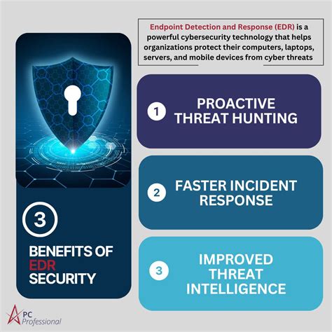 Pc Professional On Linkedin Cybersecurity Bayarea Itservices Oakland Cybersecurityawareness…