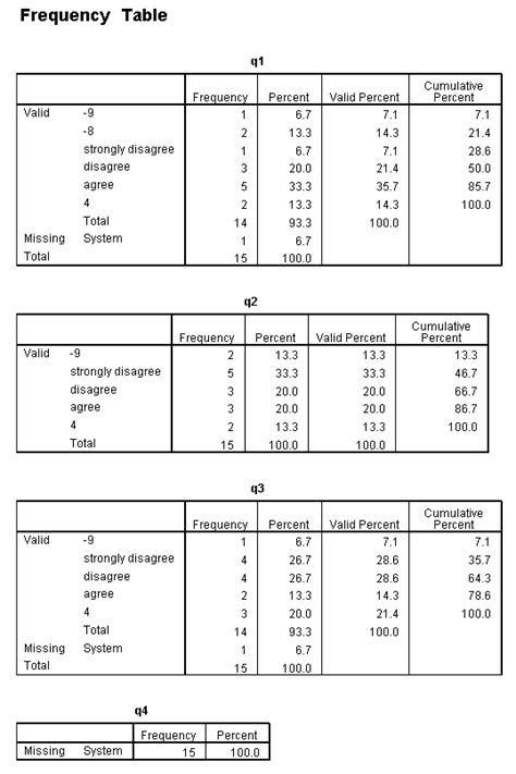 Statistical Computing Seminars Introduction To Spss Syntax