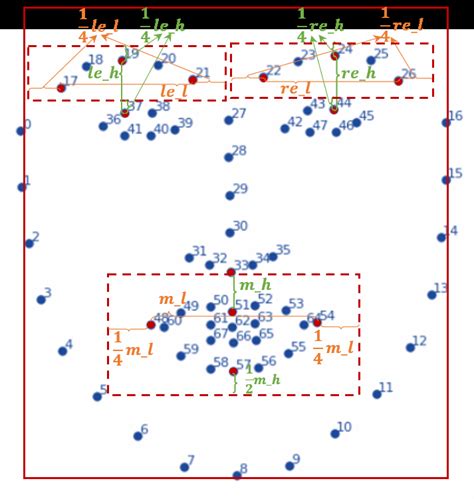 face cropping and hars based on 68 detected facial landmarks