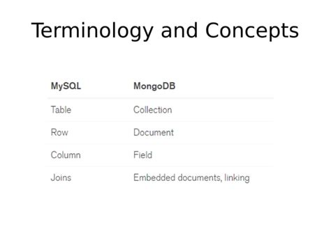 My Sql Vs Mongo Pdf