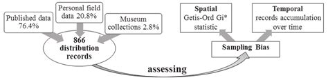 The Methods Used For Compiling And Assessing Records For Download Scientific Diagram