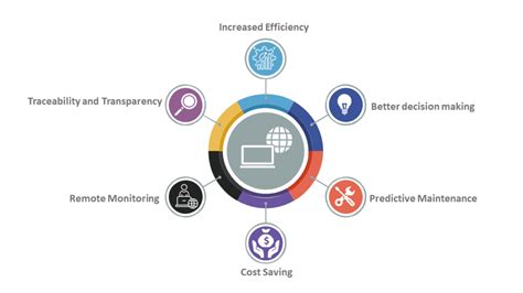Benefits Iot Industry Ioscape