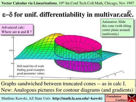 Vector Calculus Via Linearizations Ppt Download