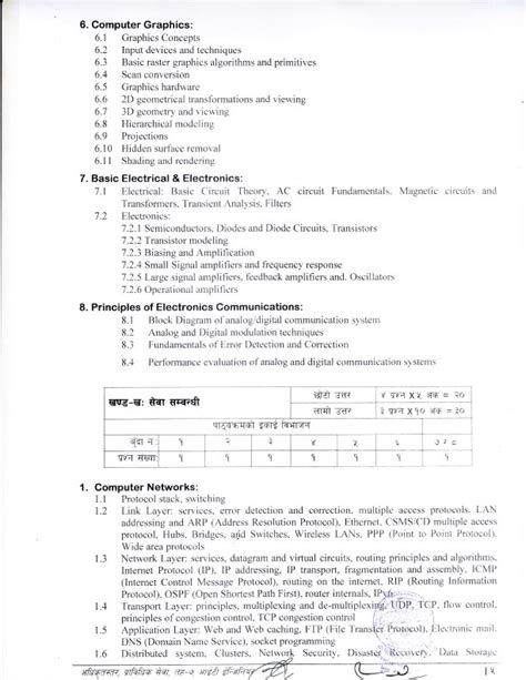 Adbl Syllabus For Senior It Engineer 7th