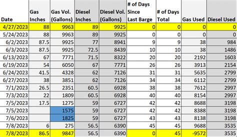 How To Implement A Variable Conversion Table Rexcel