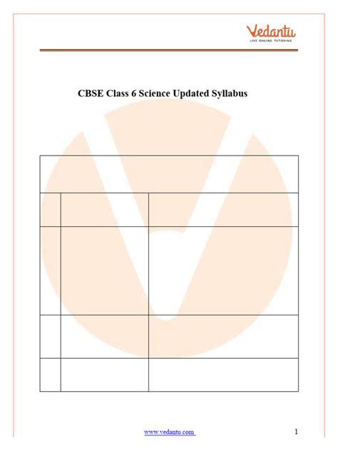 Cbse Class 6 Science Syllabus 2024 25 Revised Pdf Download Pdf