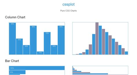 Creating Responsive Charts With Pure Css Cssplot Css Script Creating