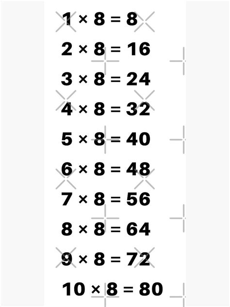 Multiplication Table Of 8 Premium Matte Vertical Poster Sold By Linrey