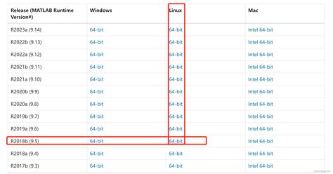 Centos中部署调用matlab程序centos7安装matlab Csdn博客