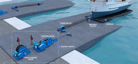 船舶絞車 船舶和近海應用絞車