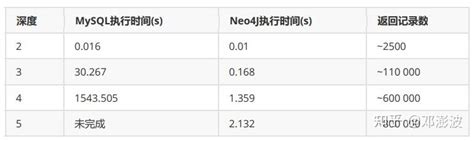 Neo4j超详细专题教程，快来收藏起来吧 知乎