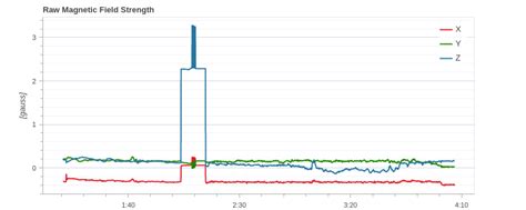 strange magnetometer surges mag 0 fail stale v1 10 discussion
