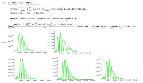 Differential Equations Ndsolve Returns Bad Interpolation But Manually Interpolating Its