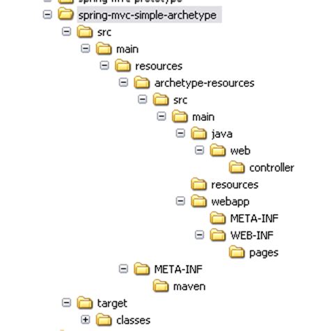 Tech Blog Collection: Creating Maven Archetypes – Spring MVC Example