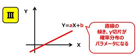 ワイブル確率紙がよくわかるし、自分で作れる！その2