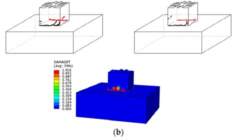 Comparison Of The Result Between Test And Fem Simulation A