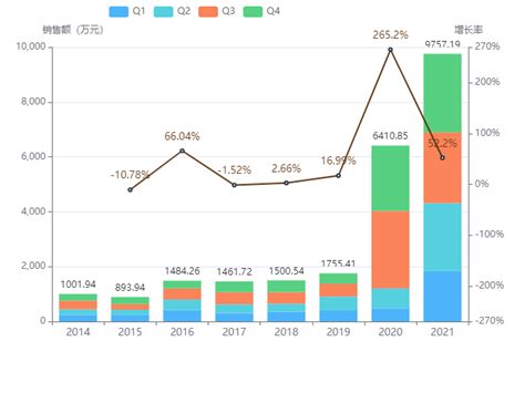 豪森药业仿制药双喜临门！拿下地拉罗司片首仿、过亿抗抑郁药药品销售额治疗