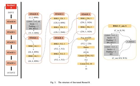 Frequency Selective Adversarial Attack Against Deep Learning Based