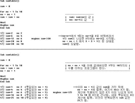 1부터 10까지의 합을 구하는 Vba비주얼 베이직 For 애플리캐이션 모듈 네이버 블로그