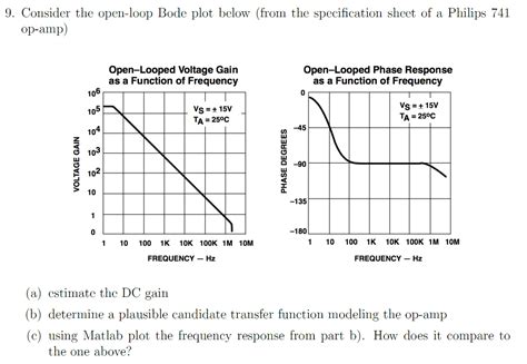 Solved 9 Consider The Open Loop Bode Plot Below From The Chegg