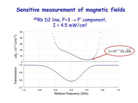 PPT Nonlinear Magneto Optical Rotation With Frequency Modulated Light