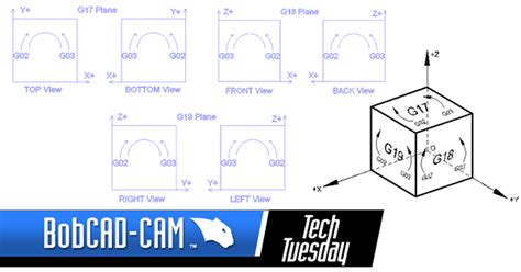 Tech Tuesday Plane Handling And Arcs Bobcad Cam Bobcad Cam