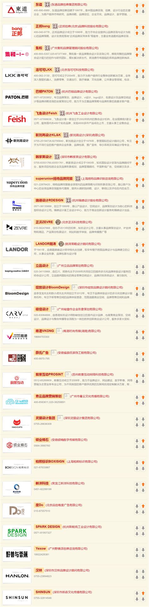 Logo设计公司排名前十强logo设计公司排名前10十大logo设计公司 知乎
