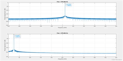 Matlab中使用pspectrum心得以及用fft函数画频谱图 Csdn博客